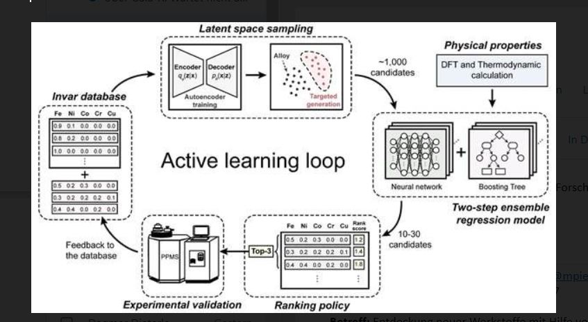 Entdeckung neuer Werkstoffe mit Hilfe von maschinellem Lernen ...